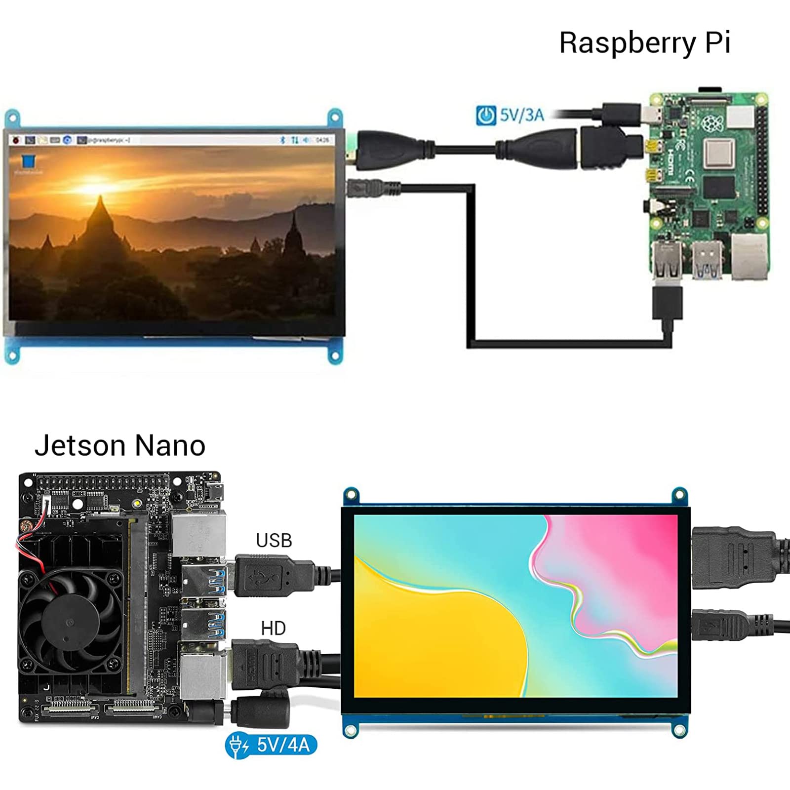 ELECROW 5 inch Monitor for Raspberry Pi Monitor Touchscreen Display Compatible with Raspberry Pi 5 4 3B+ 3B BB Black Banana Pi Jetson Nano Windows PC