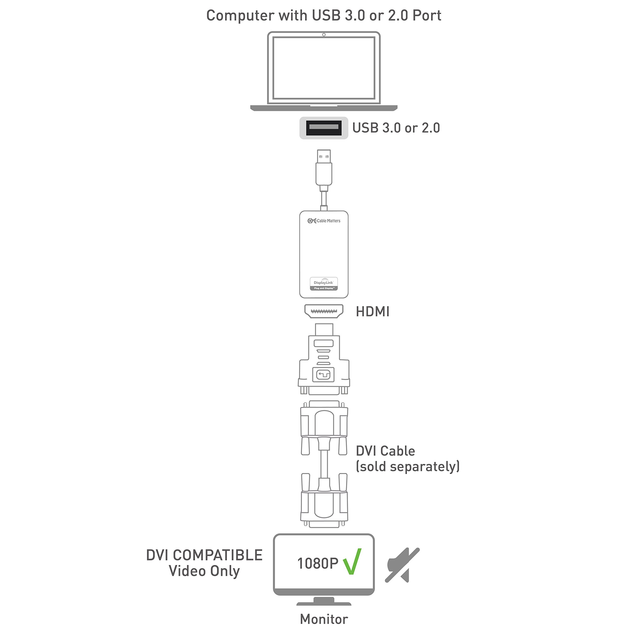 Cable Matters SuperSpeed USB 3.0 to HDMI Adapter (USB to HDMI Adapter) for Windows up to 1440p in Black
