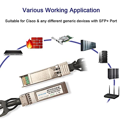 WKTELCOM DAC Cable SFP+ 10G Copper CU1M,Twinax AWG Direct Attach Copper Passive Storage Cable for Cisco SFP-H10GB-CU1M, Ubiquiti, Netgear, Mikrotik, and All Other Generic Devices (1Meter)