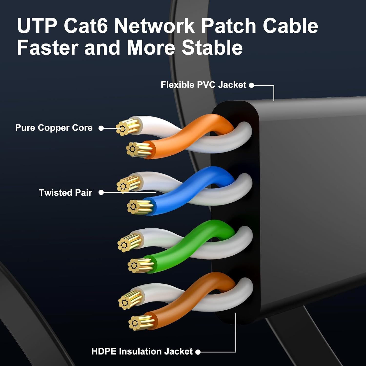 Cat 6 Ethernet Cable 5ft (6 Pack) (at a Cat5e Price but Higher Bandwidth) Flat Internet Network Cables - Cat6 Ethernet Patch Cable Short - Black Computer LAN Cable with Snagless RJ45 Connectors