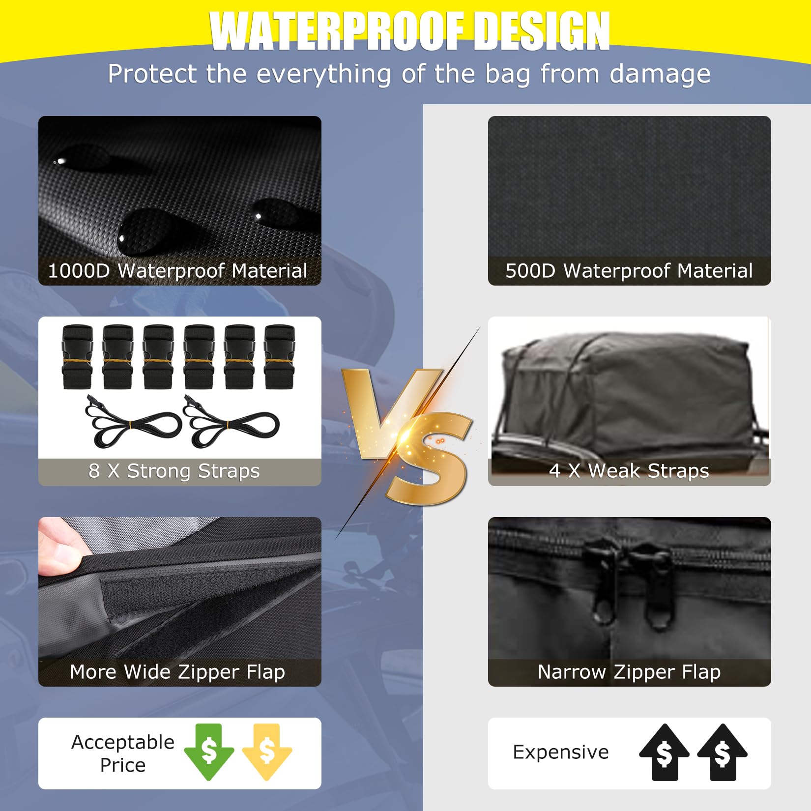 20 Cubic Car Rooftop Cargo Carrier Bag - Waterproof Heavy Duty Car Roof Bag for All Vehicle with/Without Racks - Easy to Install Soft Rooftop Luggage Carriers with Wide Straps