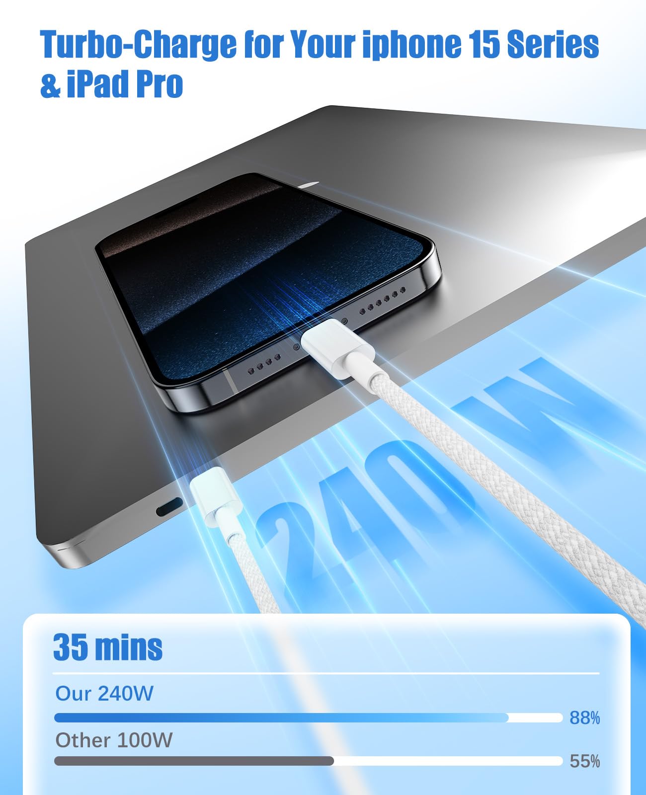 240W USB C to USB C Cable 3Pack 3FT, iPhone 15 USB C Cable,C to C Cable Fast Charging,USB Type C Charge Cable for iPhone 15/Pro Max/Pro/Plus, Samsung Galaxy S23