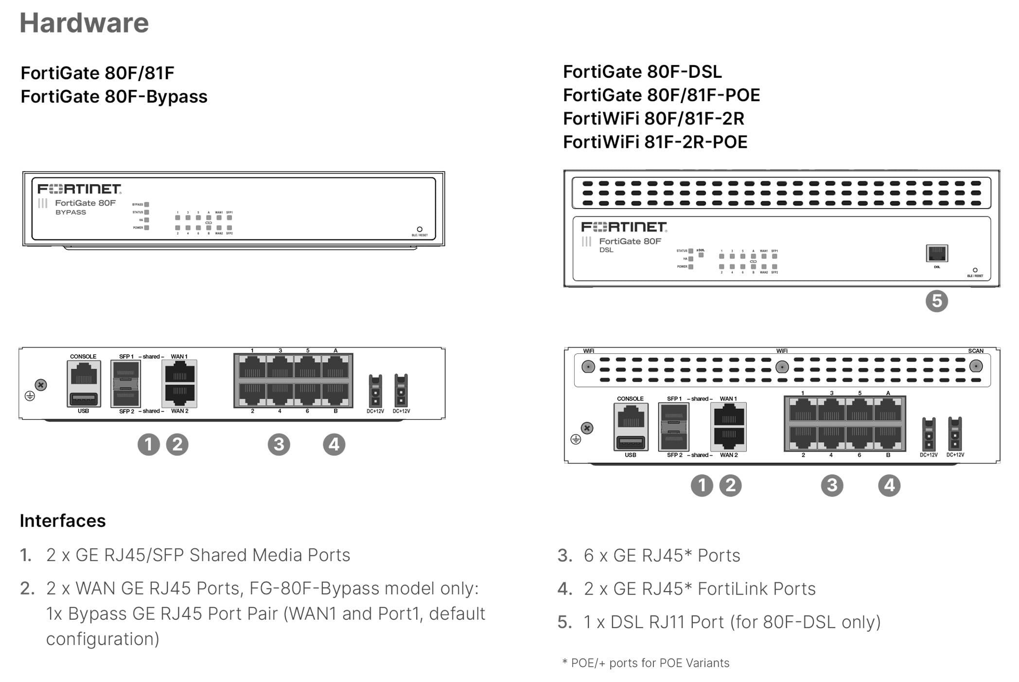 FortiGate-80F Network Security Appliance Plus 1 Year FortiGuard Unified Threat Protection (UTP) and FortiCare Premium (FG-80F-BDL-950-12)