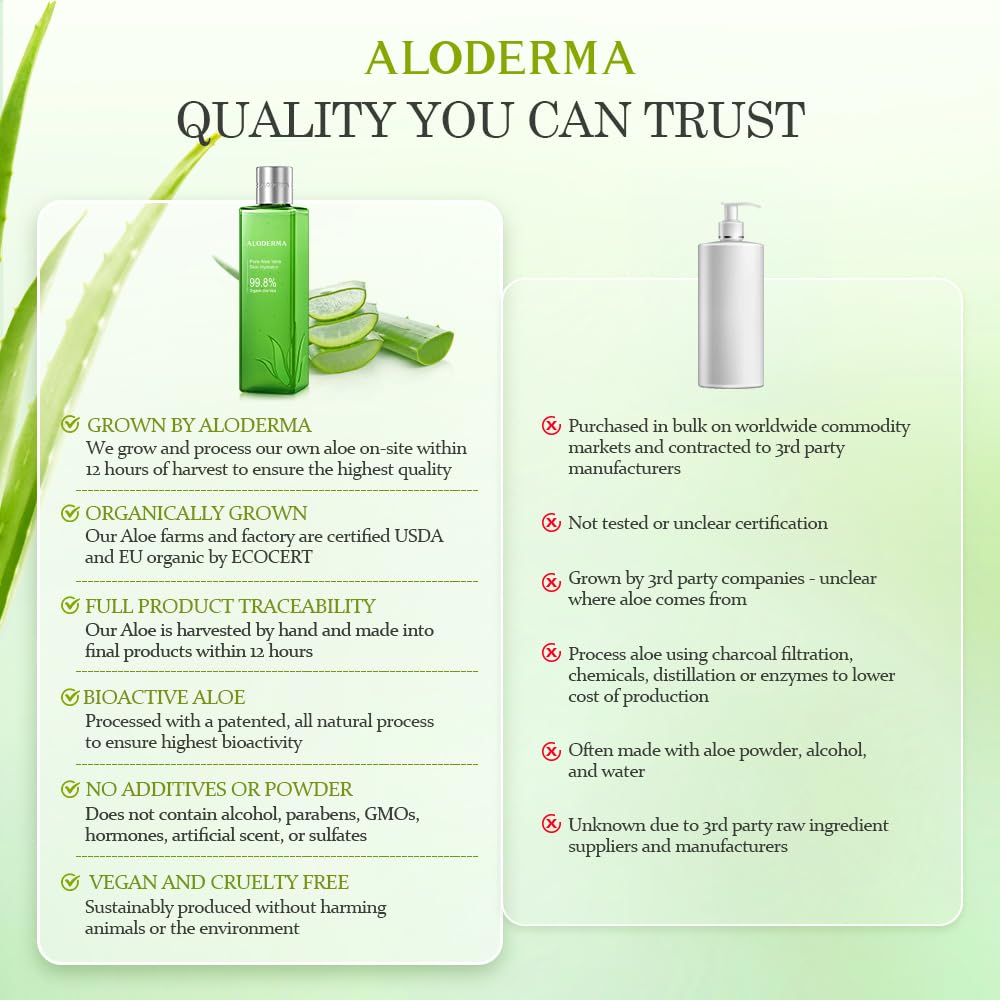 Aloderma Fresh Aloe Vera Face Hydrator Made with 99.8% Organic Aloe Vera within 12 Hours of Harvest - No Thickeners Great for Acne Prone & Sensitive Skin Repair, Scalp, & Hair 240ml