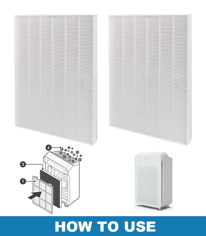 2-Pack C545 True HEPA Replacement Filters，for Winix C545 Replacement Filter and Compatible with Winix 5500-2 Air Purifier Filter Replacement，Replaces 1712-0096-00, 2 H13 Grade True HEPA + 1 Brush