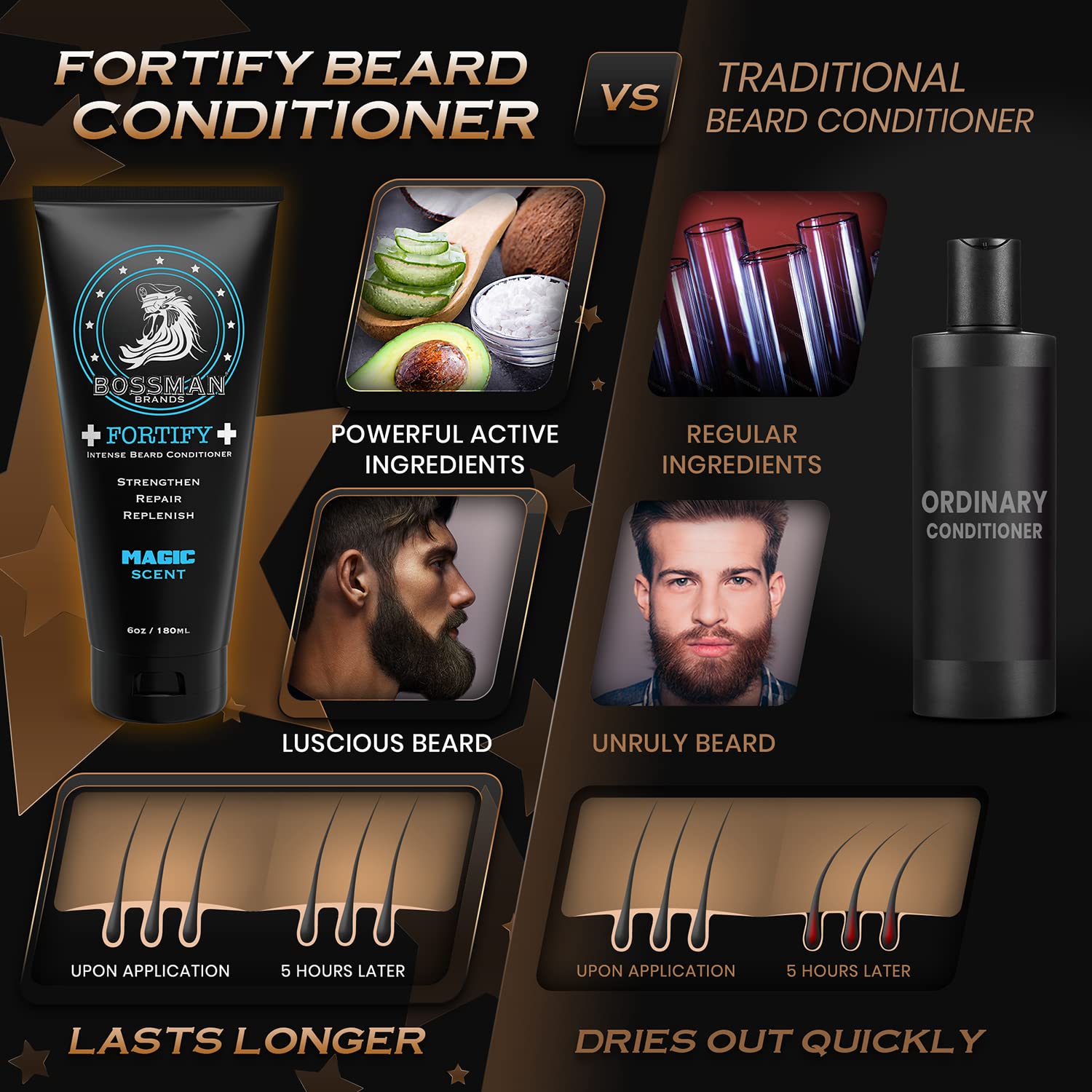 Bossman Fortify Intense Beard Conditioner - Shower Beard Wash, Moisturizer and Beard Softener for Men - Beard Growth Products - Made in USA (Magic Scent)