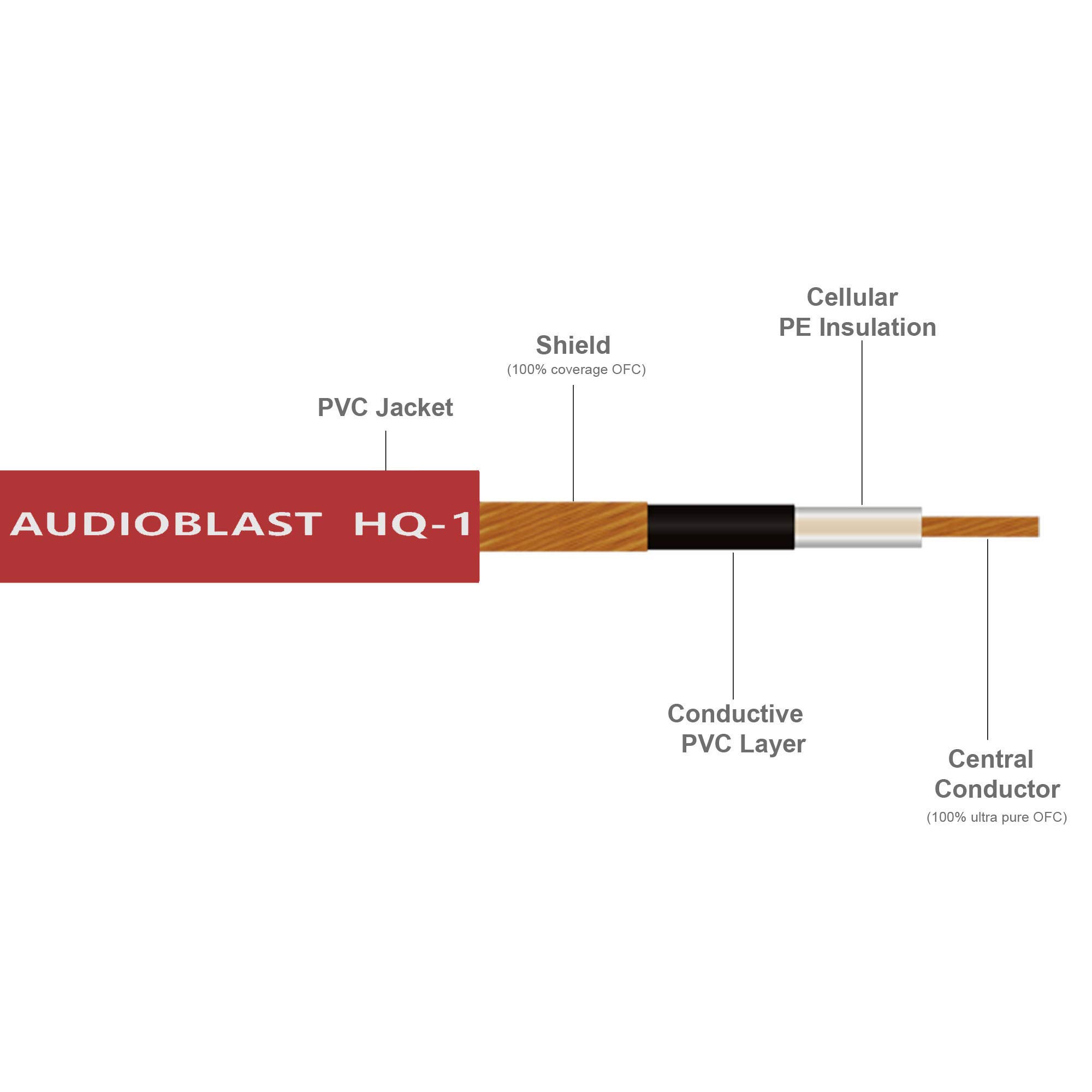Audioblast - 6 Units - 6 Inch - HQ-1 (Red) - Ultra Flexible - Dual Shielded (100%) - Instrument Effects Pedal Patch Cable w/ ¼ inch (6.35mm) Low-Profile, R/A Pancake TS Plugs & Dual Staggered Boots