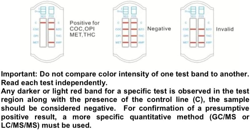3 Pk-BecaGoode 6 Panel DrugOral Test (COC/MET/BZO/T-HC/OPI/AMP), Multi DrugSaliva Test Kit