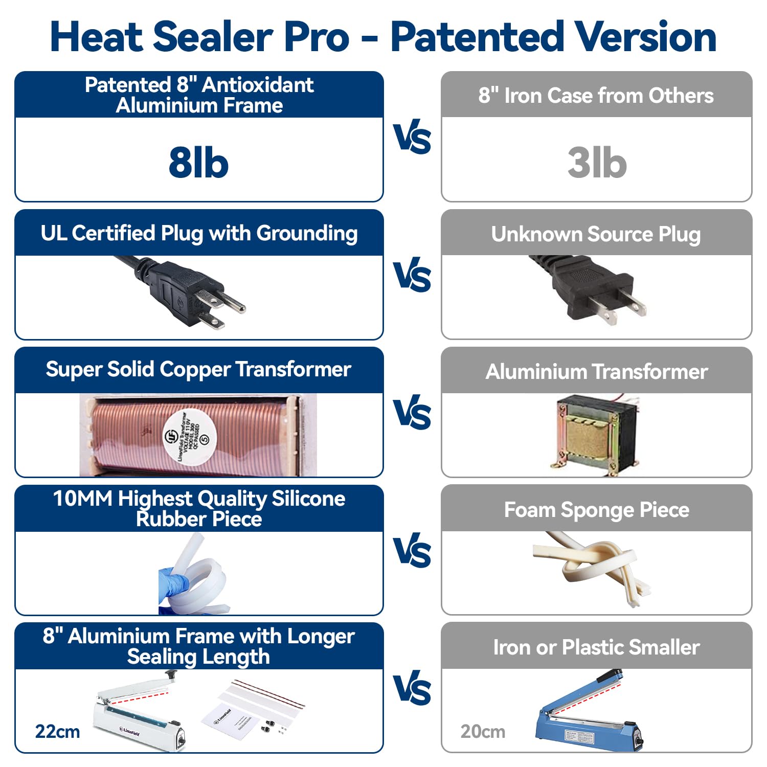 LinsnField Sealer Pro, Patented 8inch Impulse Heat Bag Sealer, 2mm Sealing Width Poly Bag Seal Machine, 2 Replacement Kits 2 Fuses Included, Blue