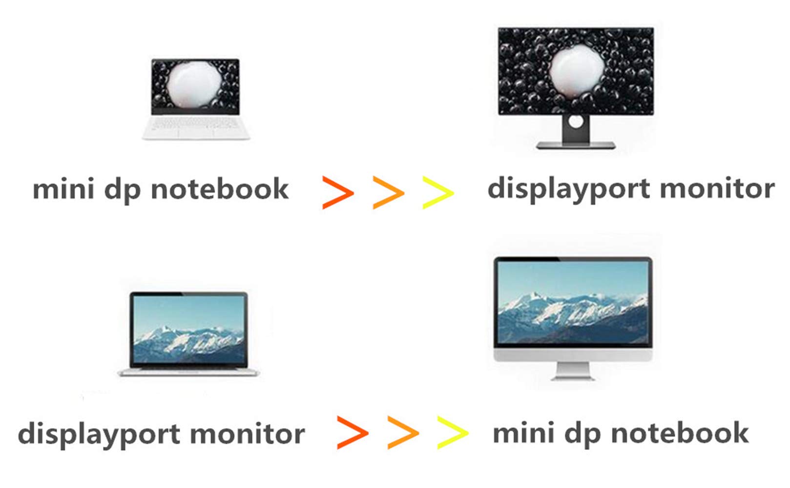 CABLEDECONN 2M 6.6FT Mini DP to DisplayPort 8K Cable 8K(7680x4320)@60Hz 4K@144Hz Display Port 1.4 Bi-Directional Transmission DP to Mini DisplayPort 8K