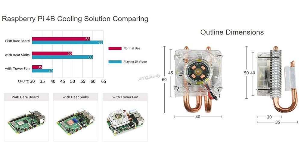 Low-Profile ICE Tower Cooling Fan for Raspberry Pi 4 3 Model B B+ Super Heat Dissipation 5mm Copper Tube Powerful RGB Colorful LED More Efficient @XYGStudy