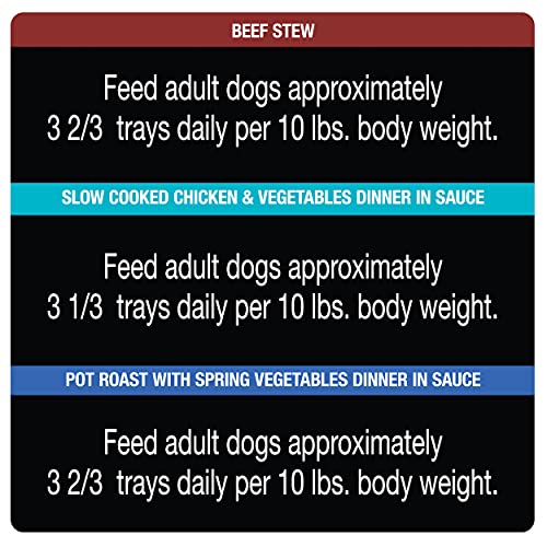 CESAR Wet Dog Food HOME DELIGHTS & Classic Loaf in Sauce Variety Pack, (36) 3.5 oz. Easy Peel Trays