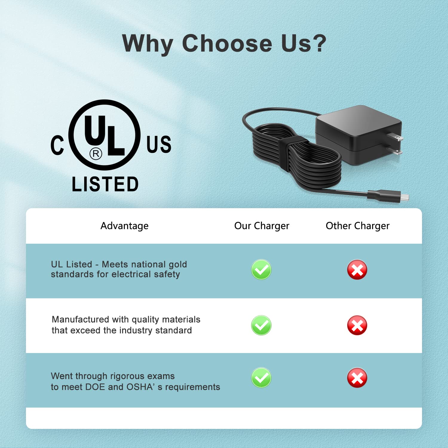 Charger Fit for Samsung Laptop Charger - (Compatible with Type-C)(UL Safety Certified Products)