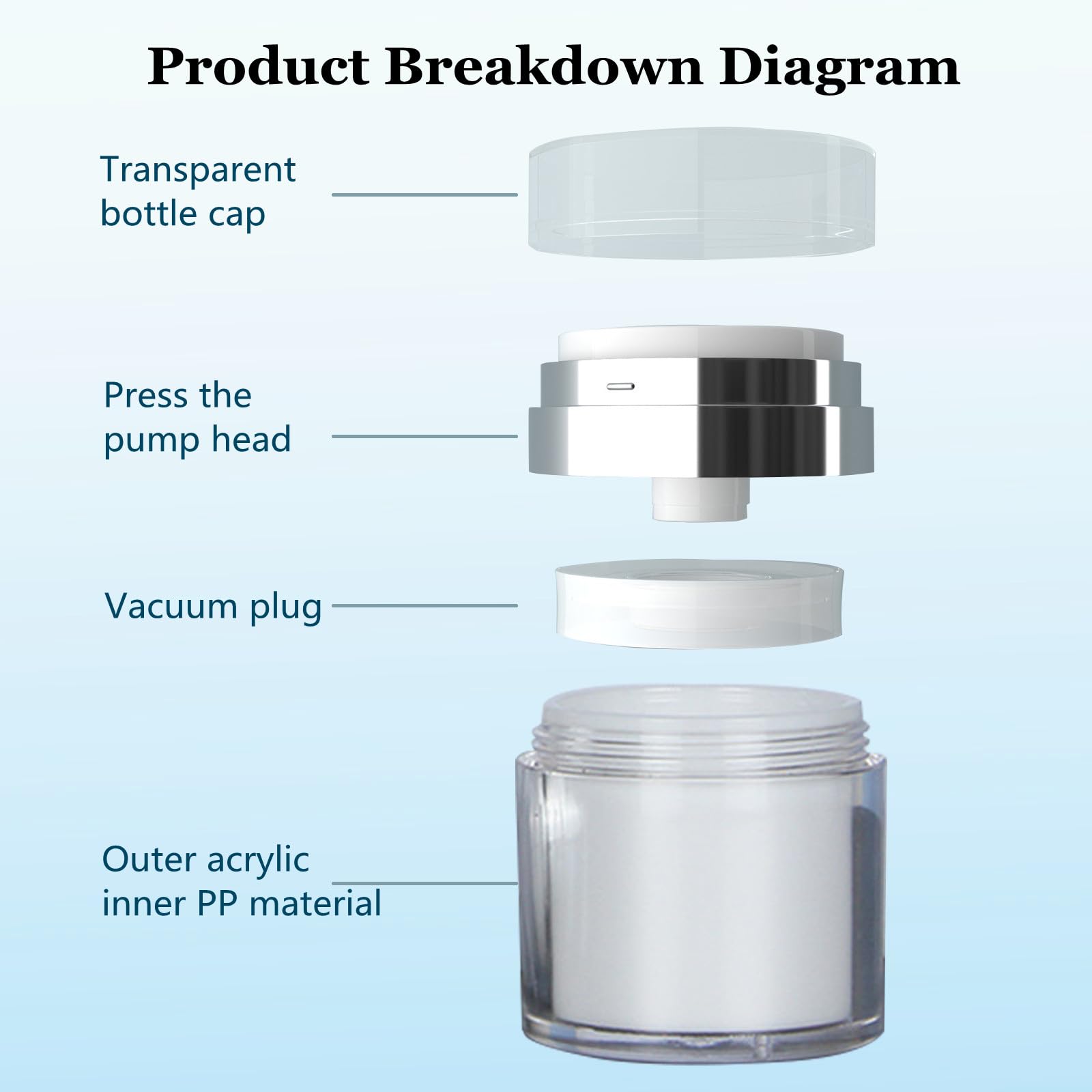 2Pcs Airless Pump Jar,Portable Lotion Dispenser,Empty Refillable Travel Face Cream Lotion Container Pot for Lotions, Creams, Serums,Eye Cream,30/50ml (30ml, White)