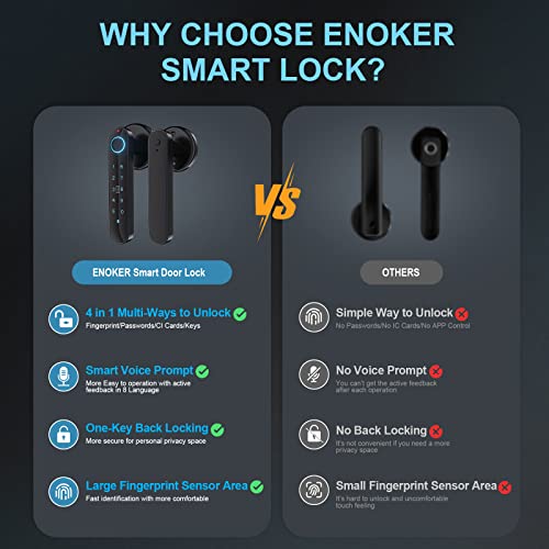 ENOKER Fingerprint Door Lock Knob - Keyless Entry Door Lock with Handle 100 Fingerprints/IC Cards/Passcodes/Keys, Smart Electronic Biometric Door Knob Deadbolt Keypad for Bedroom Home Office Apartment