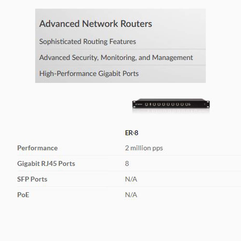 EdgeRouter 8 ER-8 8-Port Router Gigabit Advanced Network 2 Million pps