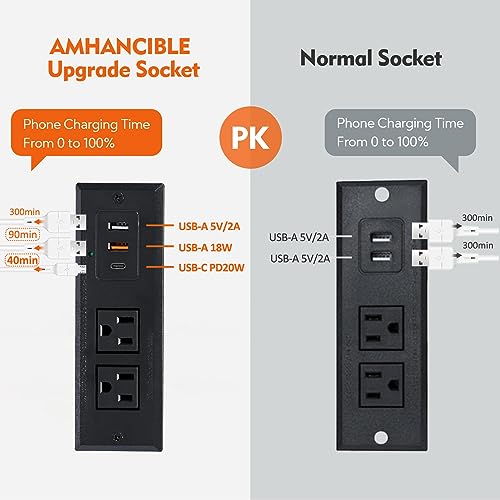 AMHANCIBLE LED Night Stand Set 2, Night Stands for bedrooms Set of 2 with Charging Station, Side Table with USB C Port and Outlet HET052LBK