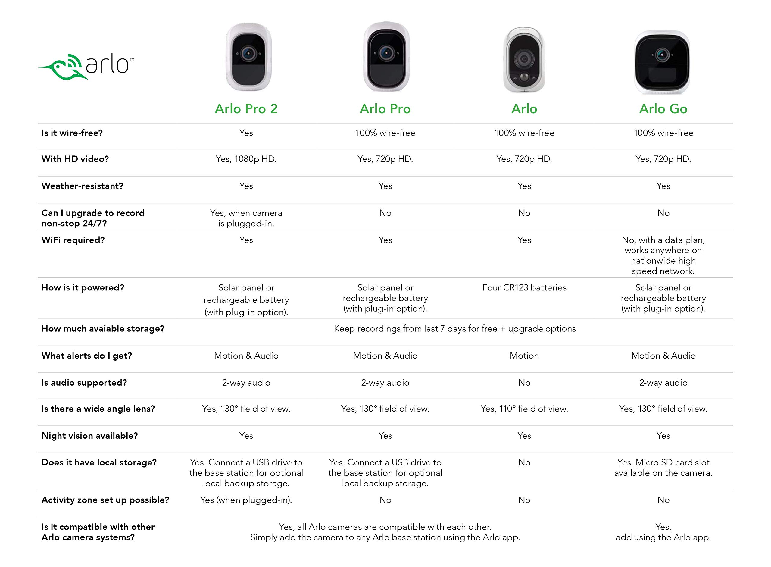 Arlo Technologies Pro -Wireless Home Security Camera System with Siren|Rechargeable,Night Vision,Indoor/Outdoor,HD Video,2-Way Audio,Wall Mount|Cloud Storage Included|3 Camera Kit (VMS4330), White