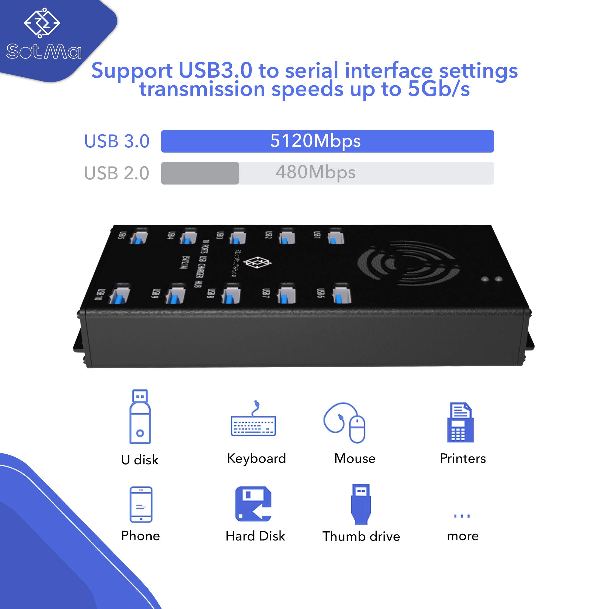 Premium Design USB 3.0 Hub - Multi-Safety Protection 10-Port Powered USB Hub 3.0 with AC Adapter - USB Splitter with Cooling Fan and Mounting Brackets - Aluminum - Hub for Multiple Devices
