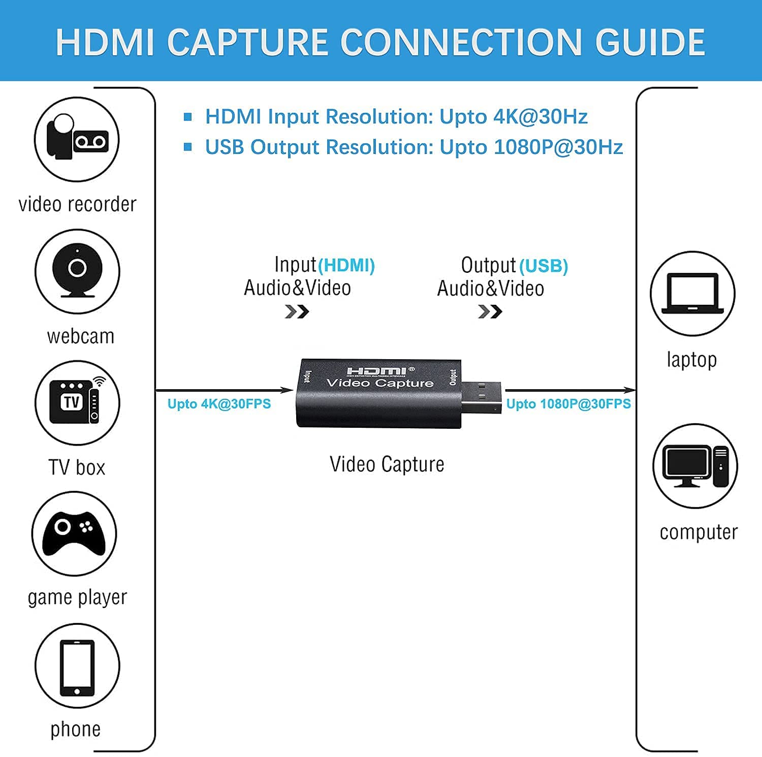 HDMI Video Capture Card, Upgraded 1080p 60fps Capture Card, Cam Link Card Audio Capture Adapter HDMI to USB 2.0 for Gaming, Live Broadcasting, Nintendo Switch, PS3/4, Xbox