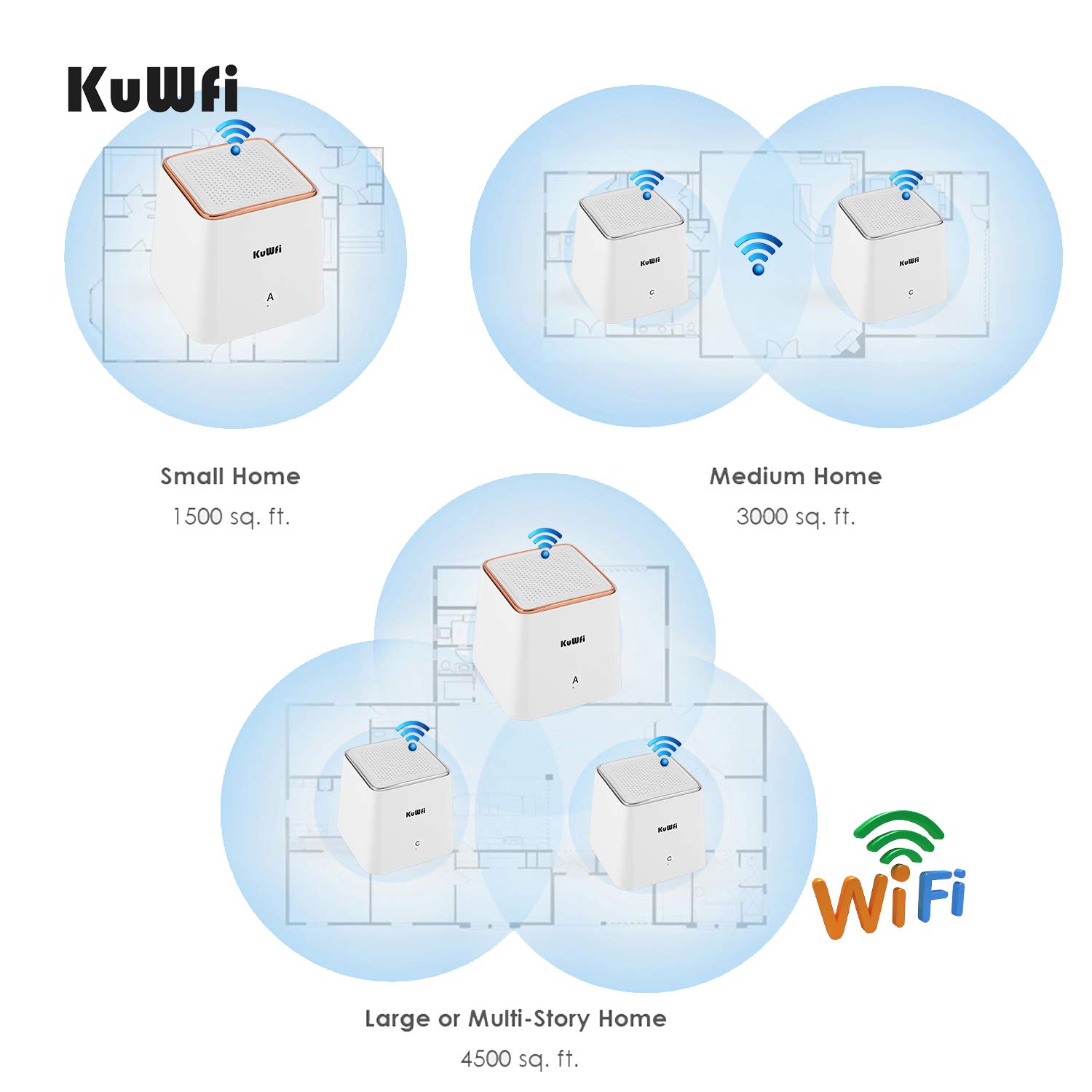 KuWFi Mesh Wi-Fi System, Gigabit WiFi Mesh Network Cover, Replaces WiFi Router and Extender, Whole-Home 6000 Sq. ft. Coverage, Seamless High-Performance Wireless WiFi Booster (3 Pack)