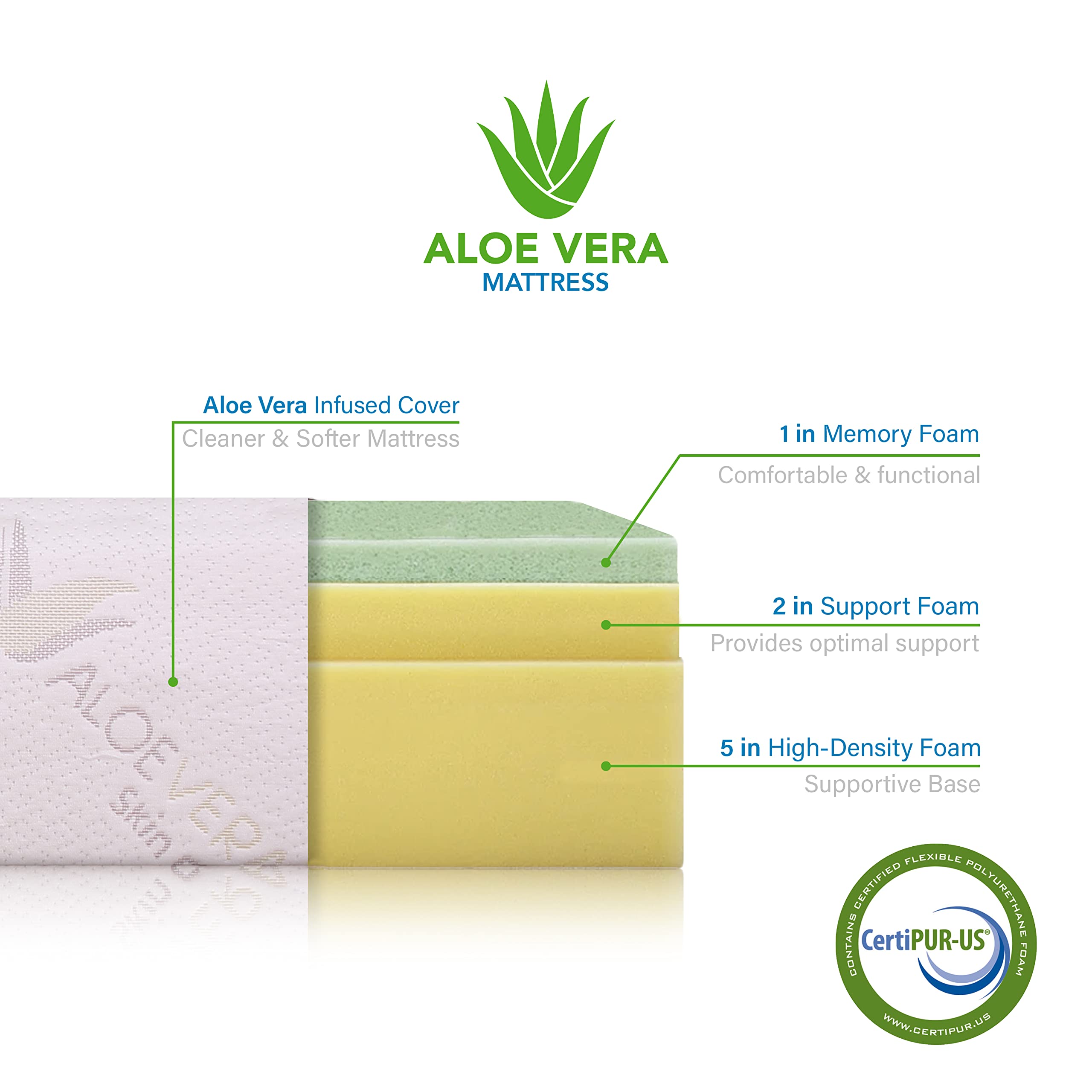 AC Pacific ALOE Infused Memory Foam Mattress in a Box, Roll-Compressed, 3-Layer Extra Firm Comfort and Support, Stretch Knit Fabric Cover, King, White