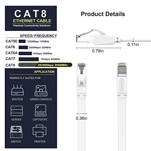 CAT8 Ethernet Cable, 10ft, Cat 8 Flat Patch Cable with RJ45 Connector,25/40Gbps 2000MHz Gigabit Ethernet LAN Cable, U/FTP, Indoor& Outdoor, Compatible with Laptop, Switch, Router, PS5, PS4
