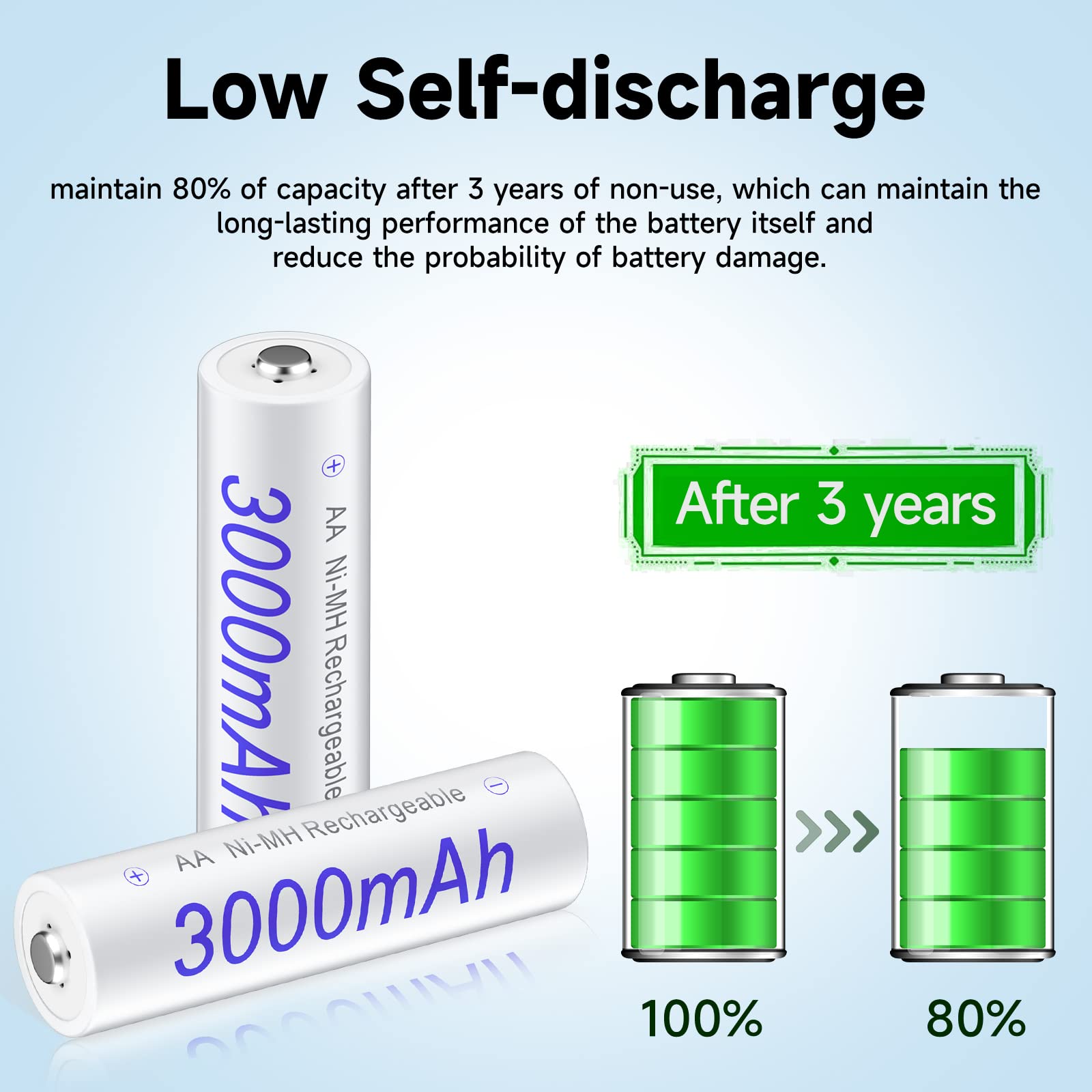 8 Pack High Capacity 3000mAh AA Rechargable Batteries,1.2V NiMH High Performance Pre-Charged Long Lasting Double A Battery