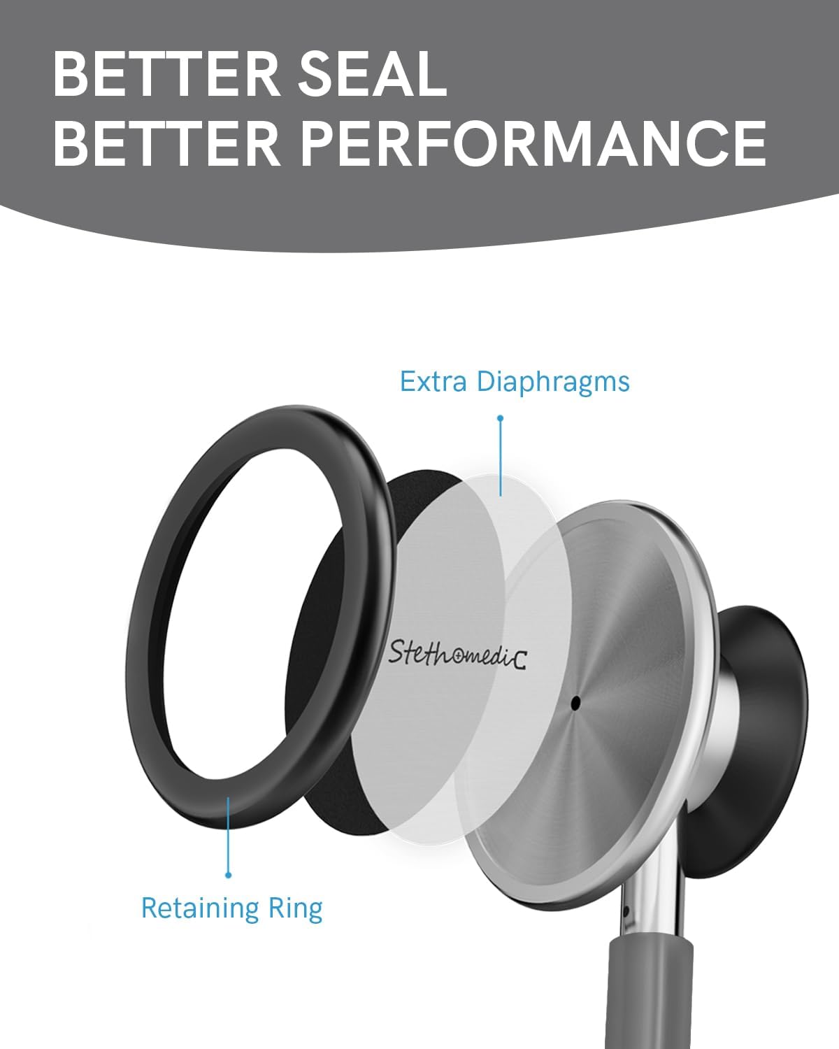 FriCARE Dual Head Stethoscope - Stethoscopes for Nurses, Medical Nursing Students, Paramedics/EMT/LVN/VNA Backup - FSA/HSA Eligible Estetoscopio, Haze Grey Tube, Stainless Steel Chestpiece