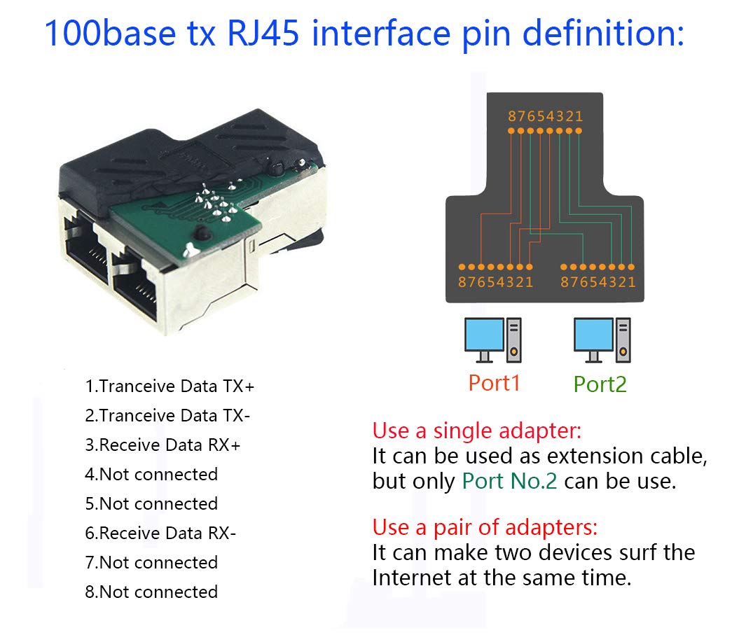 CERRXIAN RJ45 Splitter Adapter, RJ45 Female to 2 Female Splitter Coupler LAN Ethernet Network 1 to 2 Adapter (2-Pack)