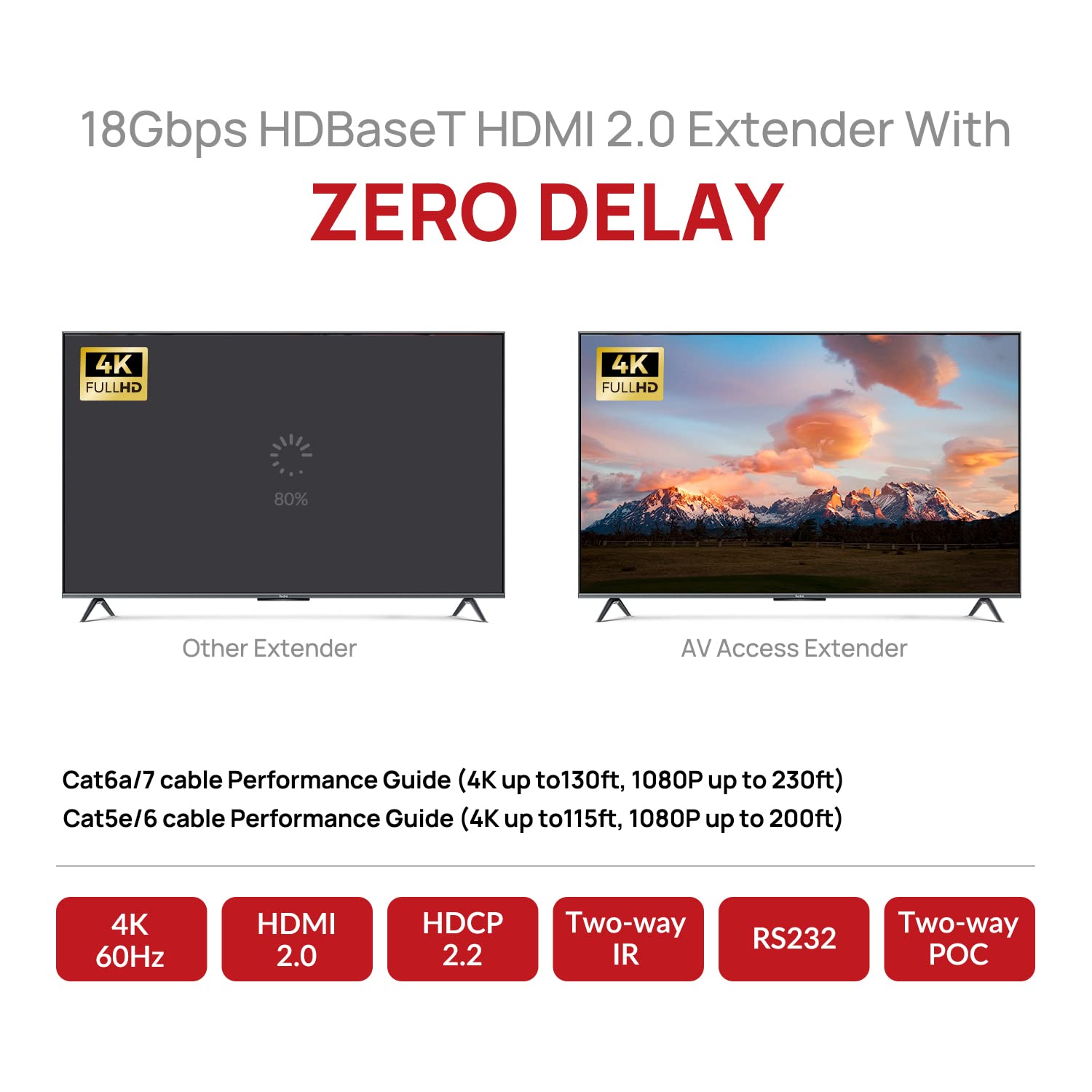 AV Access 4K HDBaseT HDMI Extender Over Ethernet Cat5e/6/6a/7 4K@60Hz 130ft, 1080P@60Hz 230ft, HDMI 2.0 HDR10+, YUV4:4:4, HDCP 2.2, 18Gbps, Plug & Play, IR Return & PoE, Smart EDID