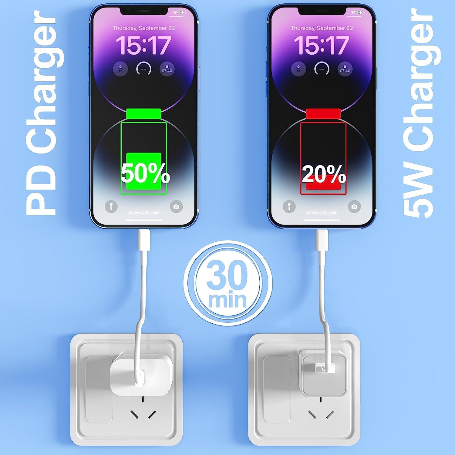2 Pack MFi Certified 20W PD USB C Wall Chargers + 3FT * 2 Lightning Cables for iPhone 14/13/12/11/Pro Max/Xs XR/Plus (Pack of 2)