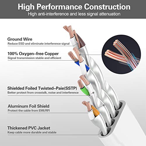 HiiPeak Cat 8 Ethernet Cable 3ft - Cat8 Flat Internet Cable High Speed LAN Patch Network Cables with RJ45 Gold Plated Connector, Compatible with Cat5/Cat6/Cat7, White(3 ft)