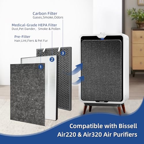 2 Packs Air220 Air320 Replacement Filter Compatible with Bissell Air220 Air320 2768A 2609A Air Purifier - Including True HEPA + Pre-Filters & Activated Carbon Filters - Compare to # 2677 2678 2804
