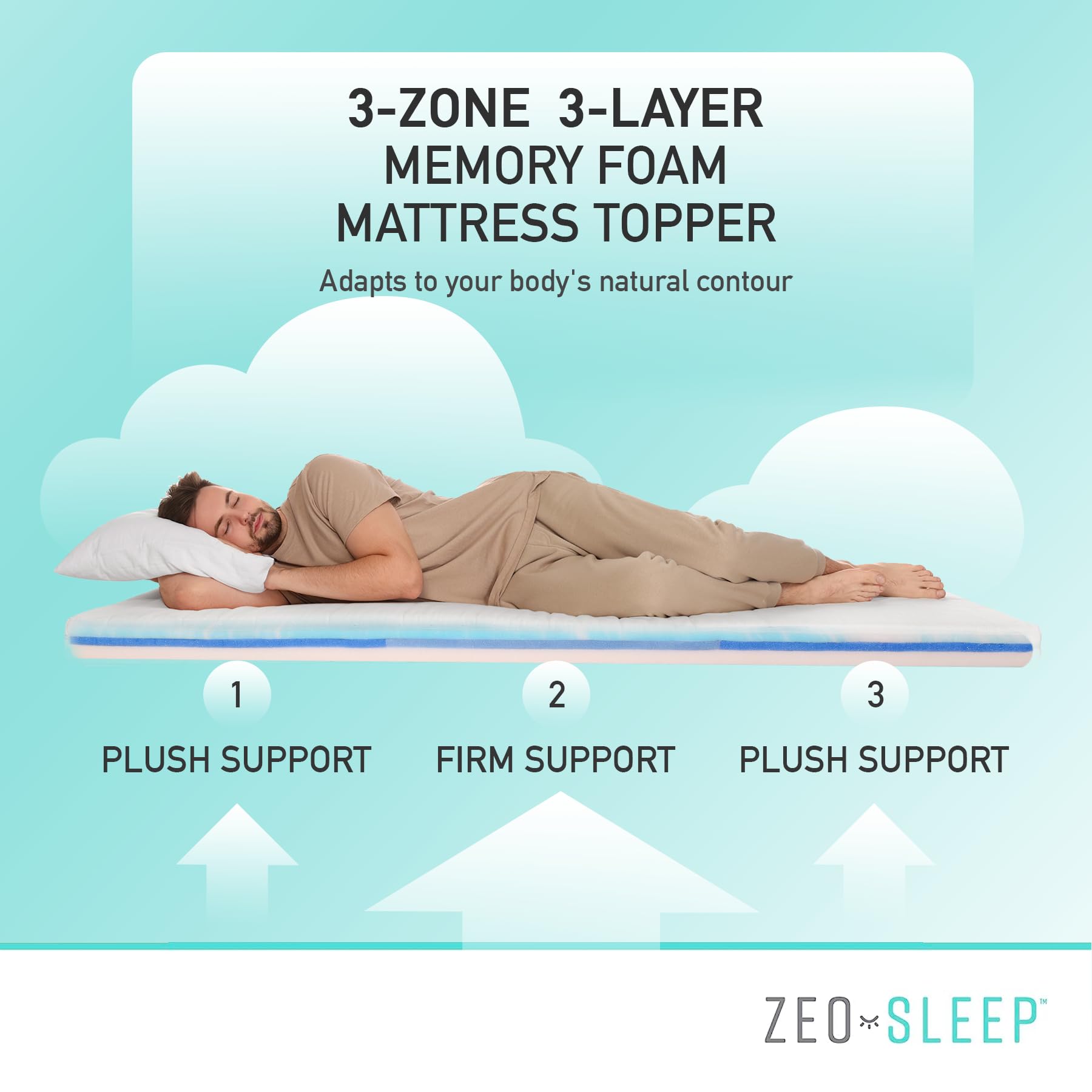 3 Inch Mattress Topper King, 3-Zone Memory Foam Mattress Topper King, Balanced Support for Back Pain - CertiPur Certified Foam