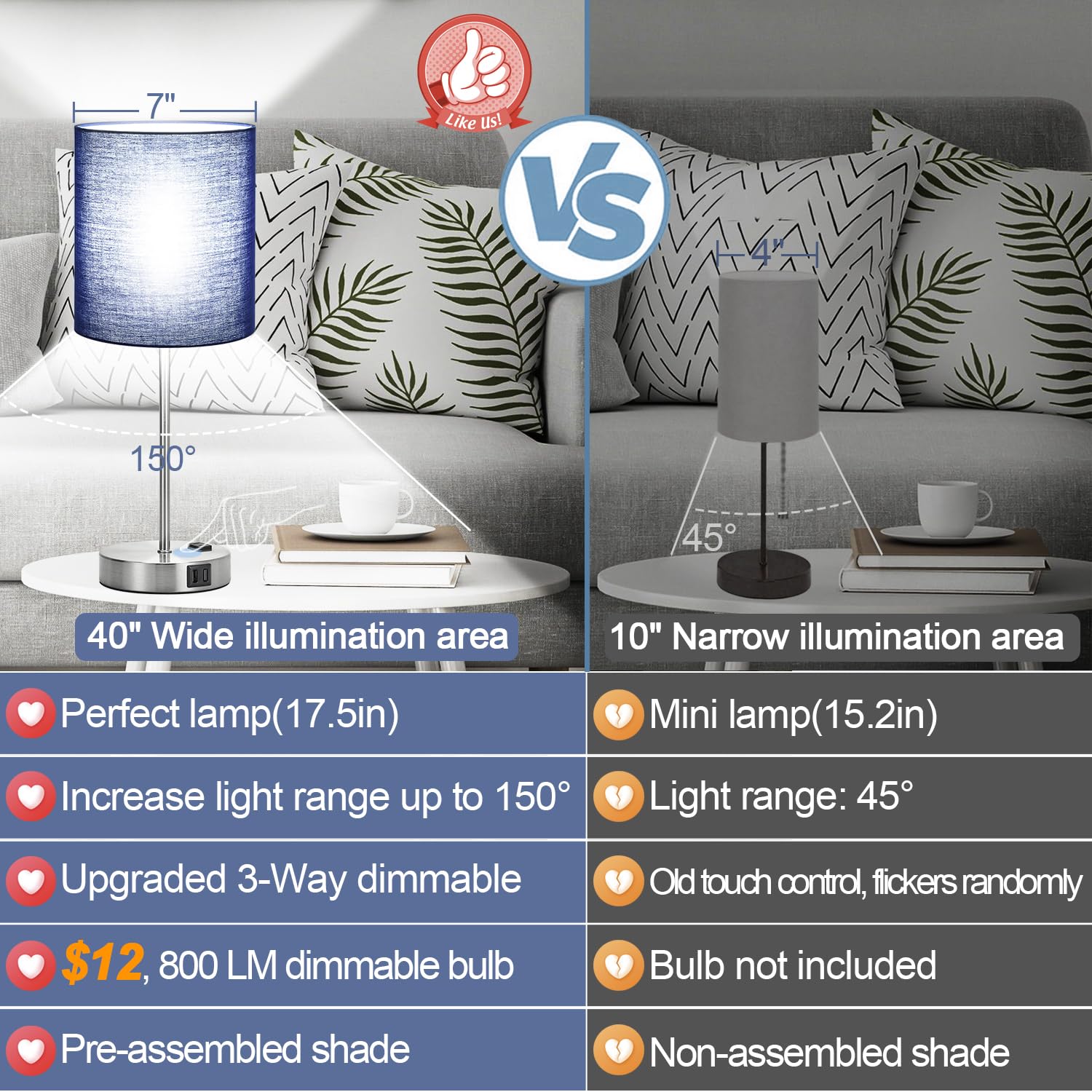 ๐ฎ๐ฌ๐ฎ๐ฏ ๐ก๐๐ช Set of 2 Touch Control Table Lamps with 2 USB & AC Outlet, 3-Way Dimmable Bedside Nightstand Lamps for Bedroom Living Room Nursery, 800 Lumens 5000K Daylight Bulbs Included