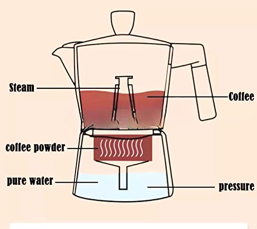 3 Cup and 6 Cup - Moka Cafetera Espresso Coffee Maker Pot (White, 6 Cup/300ml)
