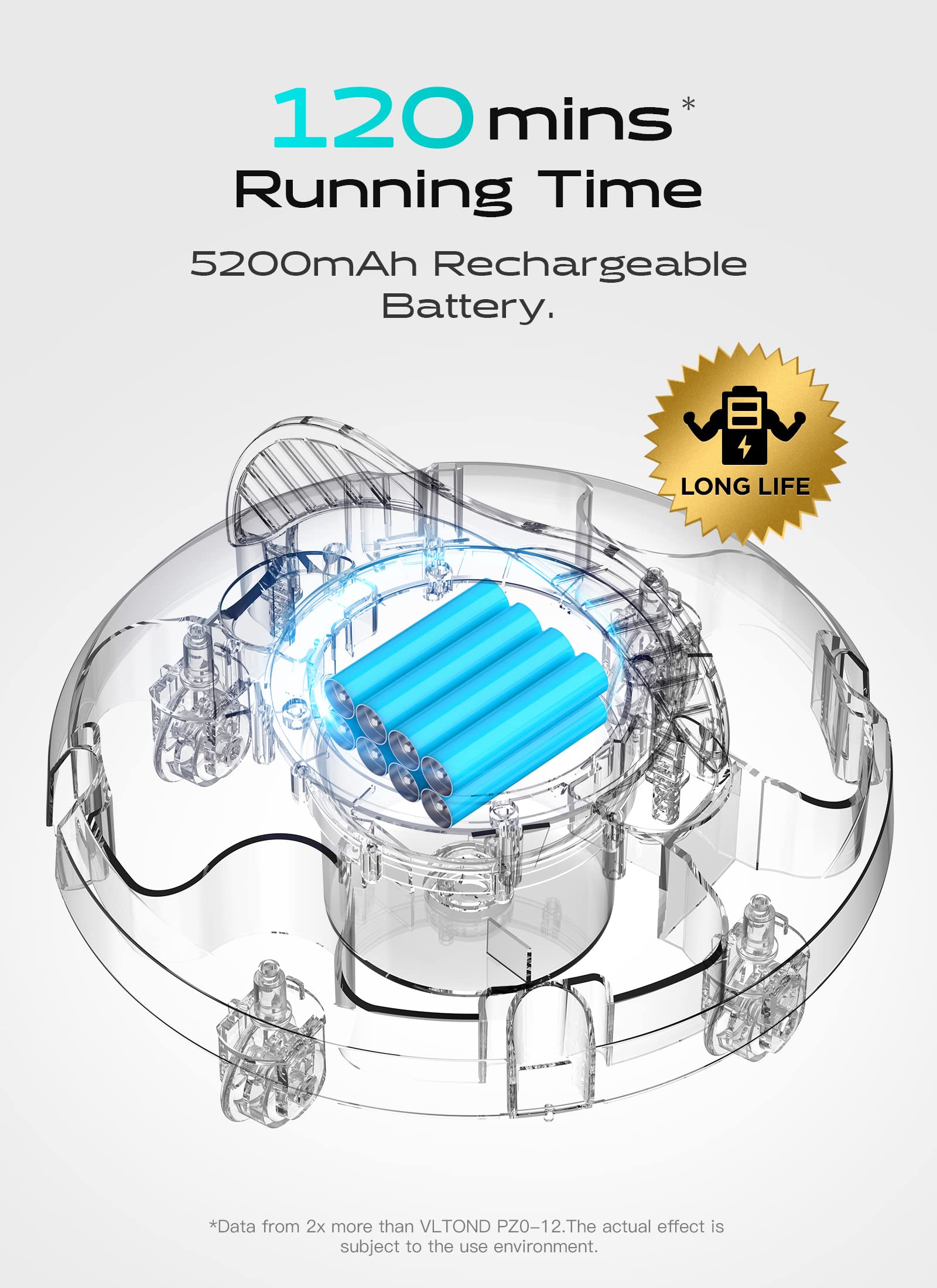 ๐๐๐๐ ๐๐ฉ๐ ๐ซ๐๐๐๐ Cordless Pool Vacuum -ใUp to ๐๐๐ MinsใRobot Pool Vacuum Cleaner for Above Ground /Inground PoolใEnhanceใ5200mAh Batteryใ2-MotorใPowerful Suction for Flat Pool Up 650 Sq.Ft