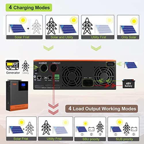 3500W Solar Inverter, 48V DC to 110V 120V AC, Off-Grid Inverter, Pure Sine Wave, Built-in 80A MPPT Charge Controller, for 48V Lead Acid or Lithium Battery