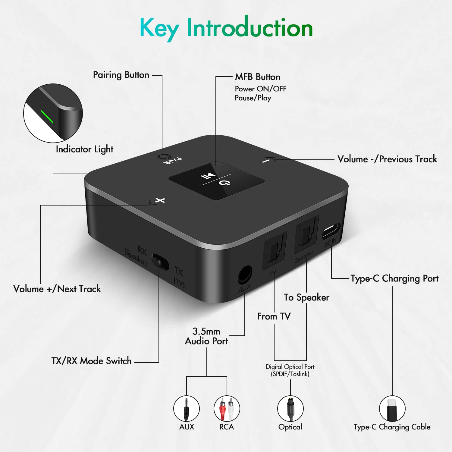 Giveet Bluetooth Transmitter Receiver for TV to Headphones, 2-in-1 Bluetooth V5.0 Adapter w/Volume Control, Optical RCA AUX for PC/DVD/MP3/Home Theater, 25Hrs Playtime, Pairs 2 Devices Simultaneously