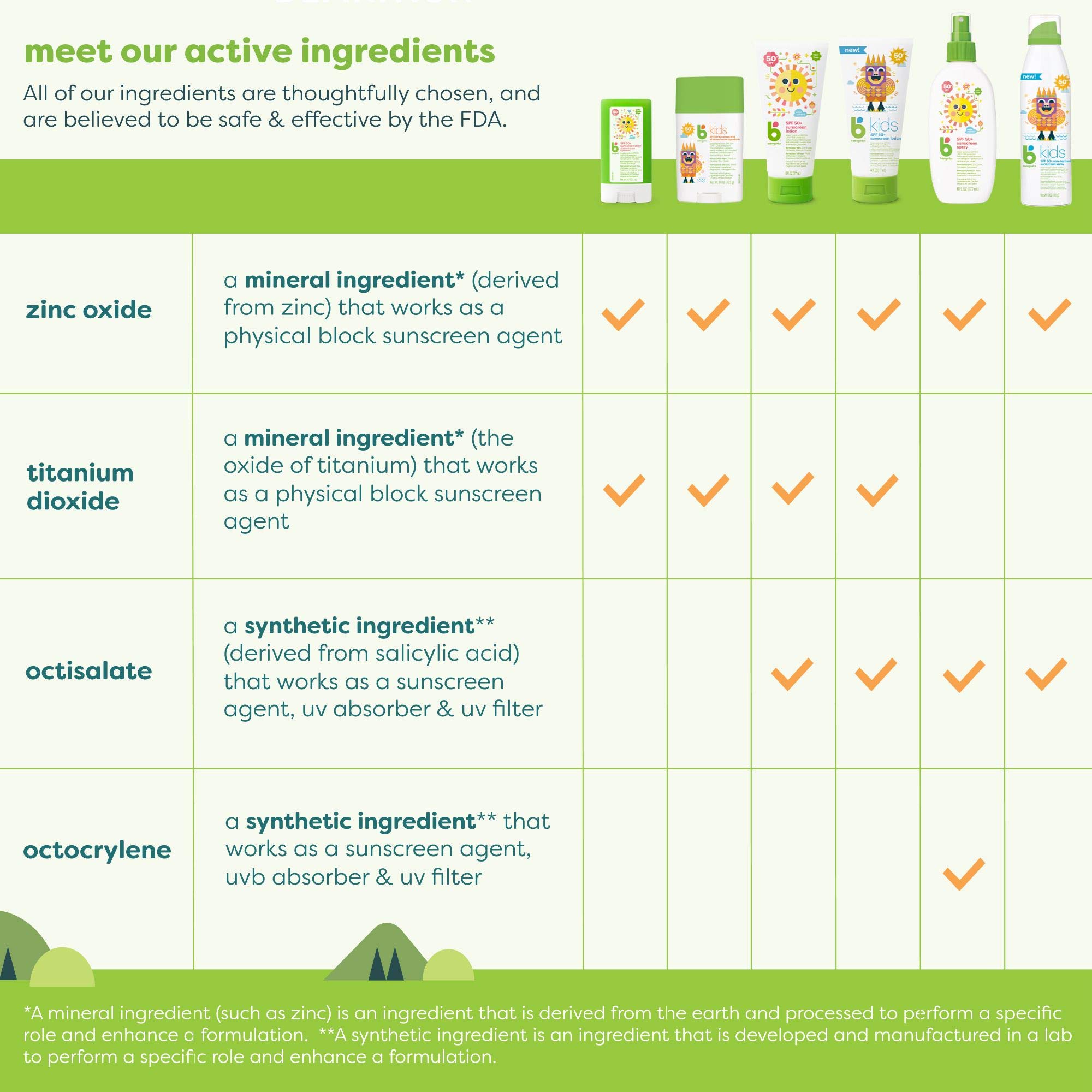Babyganics Sunscreen Spray 50 SPF, 6oz, Packaging May Vary