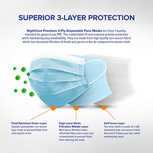 RightCare 3-ply Face Masks for General Use Protection, Light Blue, Box of 50 Disposable Masks, 1 Count