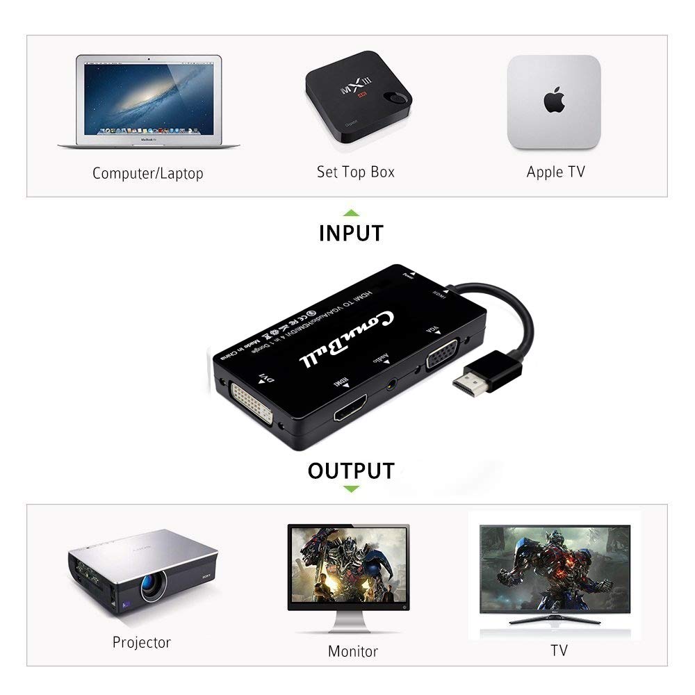 ConnBull 4-in-1 HDMI Adapter, Synchronous HDMI to VGA DVI HDMI Display Converter with Audio, 1080p Video for Laptop, Monitor, Projector (Black)