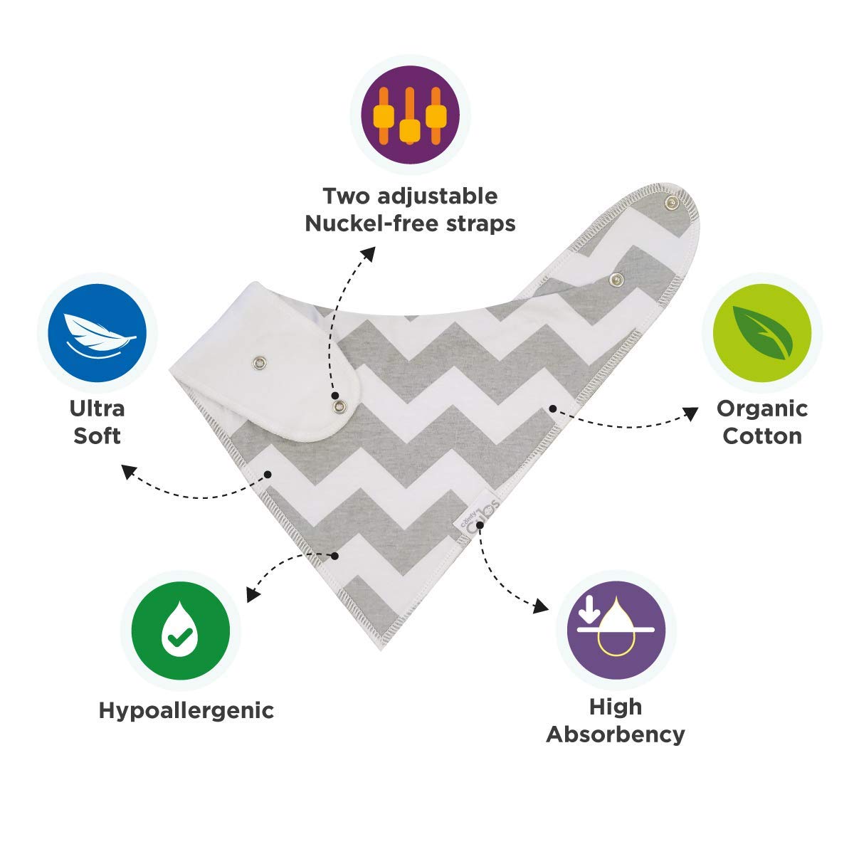 Comfy Cubs Muslin Baby Bibs, Drool Bibs, Adjustable with Easy Snaps, Teething & Drooling, Absorbent Bibs for Boys & Girls