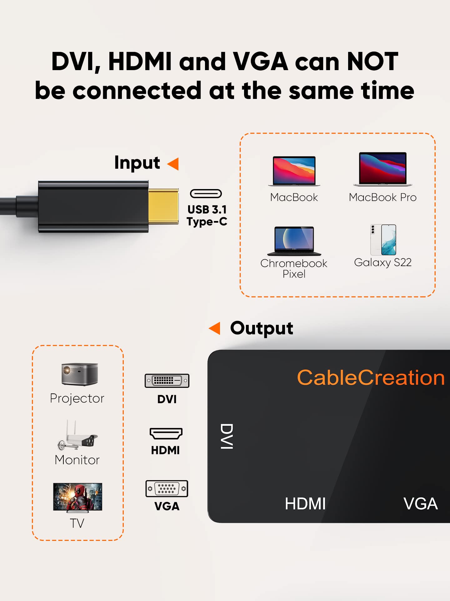 CableCreation USB C to VGA HDMI DVI Adapter, 3 in 1 USB Type C to HDMI VGA DVI Female Converter Compatible with Galaxy S22 Ultra, MacBook Pro 2020, Surface Book 2, Mac Mini 2018, XPS 15, Black