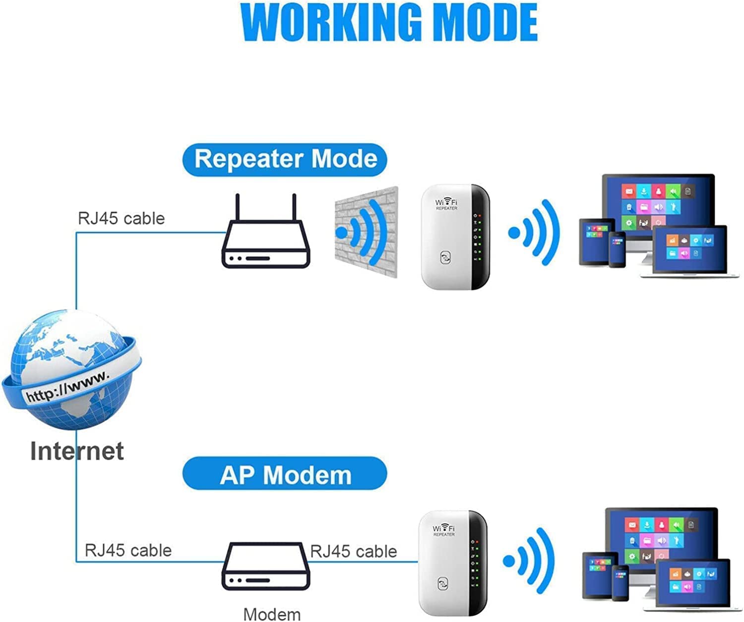 300Mbps WiFi Extender Signal Booster, Wireless Dual-Band Network Repeater, WiFi Range Extender, with Ethernet Port, 1-Tap Setup Access Point,Covers Up to 2640 Square Feet White