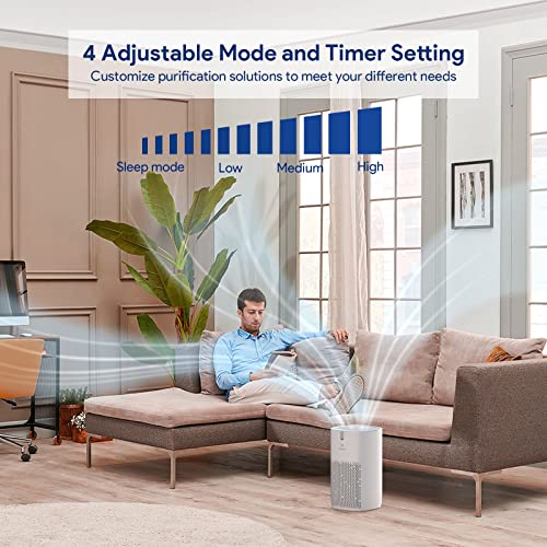 Air Purifier for Home Large Room, Bagotte 4-in-1 H13 HEPA Filter Air Purifier up to 1725 ft² in 60 Min, 24dB Quiet 4 Speeds 6 watts Sleep Mode Energy Saving, Remove 99.97% Dust Smoke Odor Ozone Free