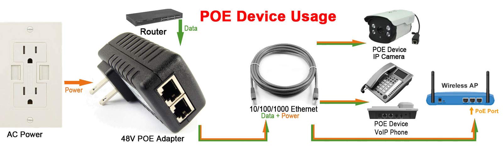 DSLRKIT Gigabit 48V 30watt PoE Injector Adapter Power Over Ethernet 802.3at af 1000Mbps