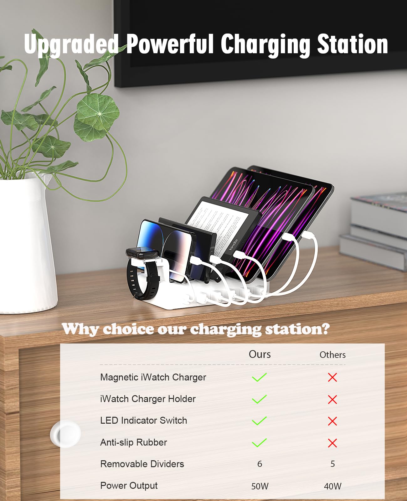 ββββππ¦πΈ Charging Station Multiple Charger Station - 6-Port USB Fast Charging Dock 50W Organizer Station with Watch Charger for iPhone|Android Cell Phone|iPad|Kindle|Watch|Tablet
