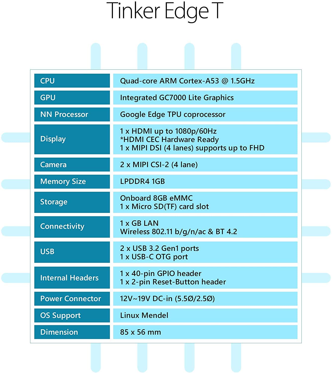 Tinker Edge T,Same SOM as Coral Dev Board,1GB RAM+8GB eMMC